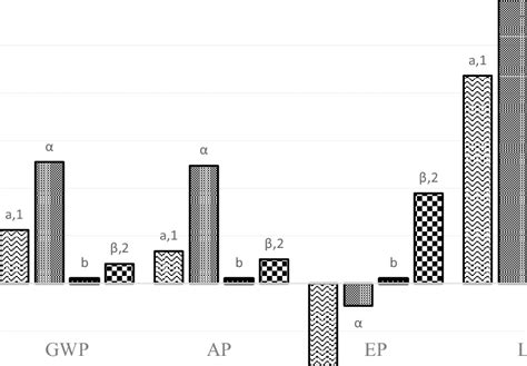 Impacts Visual Comparison Download Scientific Diagram