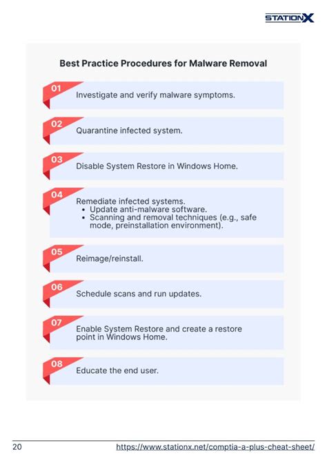 Ultimate Comptia A Cheat Sheet 220 1201 And 220 1202