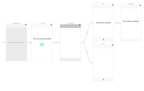 Ios How To Hide Tabbarcontrollers First View Controller And Go