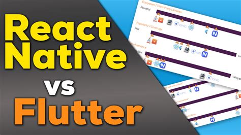 React Native Vs Flutter Vs Ionic Vs Nativescript Vs Pwa