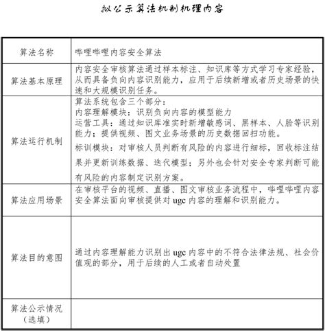 B站的推荐算法机制大揭秘 青瓜传媒