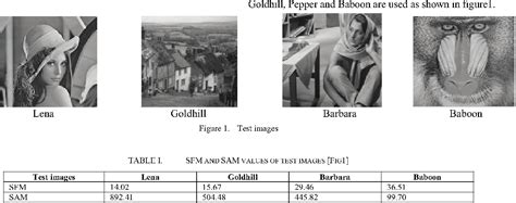 Figure 1 From Comparative Analysis Of Wavelet Filters Using Objective Quality Measures