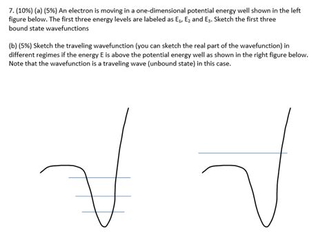 Solved 7 10 A 5 An Electron Is Moving In A