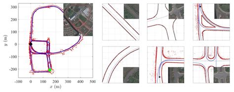 Results Of The Real Time Experiment Download Scientific Diagram