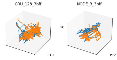Comparing Networks — Neuromatch Academy Neuroai