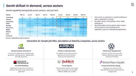 Saief Kazmi On Linkedin Generativeai Genai