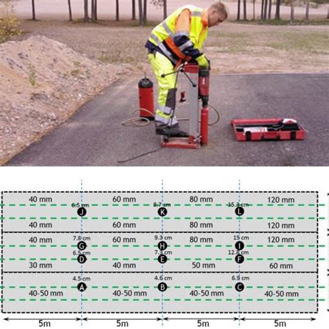 A Drilling Cores On The Test Field B Locations Of The Drill Cores Download Scientific