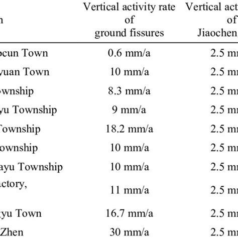 Elastic Modulus E Values Of Soil And Some Rocks 12 Download Scientific Diagram