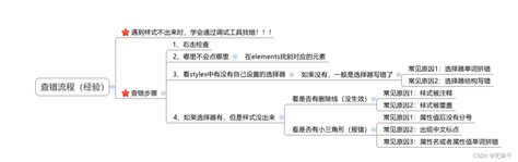 前端学习第七站——css盒子模型前端 盒子模型 Csdn博客