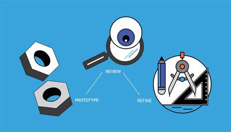 Design Thinking Prototyping