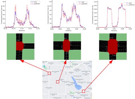 Communication Load Estimation Simulation Download Scientific Diagram
