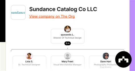 Sundance Catalog Co Llc The Org
