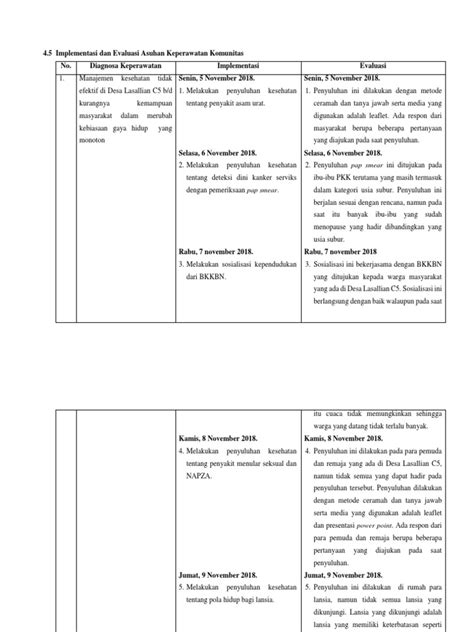 Evaluasi Asuhan Keperawatan Id