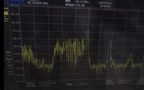 NCO Only Mode Q A High Speed DACs EngineerZone