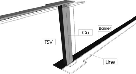 Figure 1 From Formation And Movement Of Voids In Copper Interconnect Structures Semantic Scholar