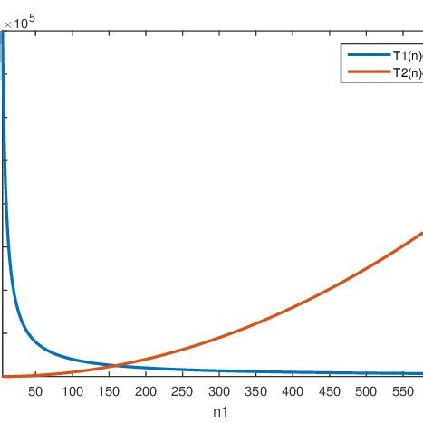 Illustrating For The Automatic Clustering Output Download Scientific Diagram