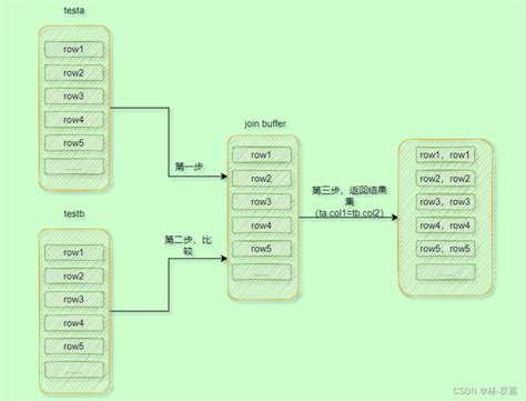 Hive面试题hive Sql面试题 Csdn博客