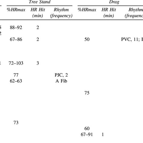 Figure Zio XT Patch Worn During Data Collection The Patch Is Affixed Download Scientific