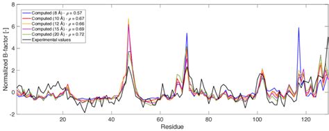 10 fe based elm of hew lysozyme comparison between experimental and