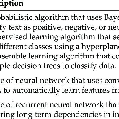 Machine Learning Sentiment Analysis Techniques Download Scientific Diagram