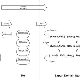 Constraint Based Modeling 16 Of Sets Of Sets With UML Modeling Elements Download Scientific