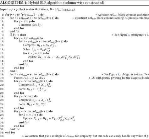 Sparse Approximate Multifrontal Factorization With Composite Compression Methods ACM