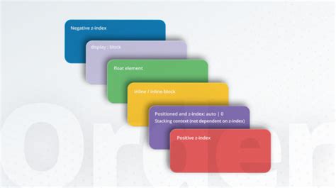 Z Index Explained The Alignment Of Web Page Elements Web