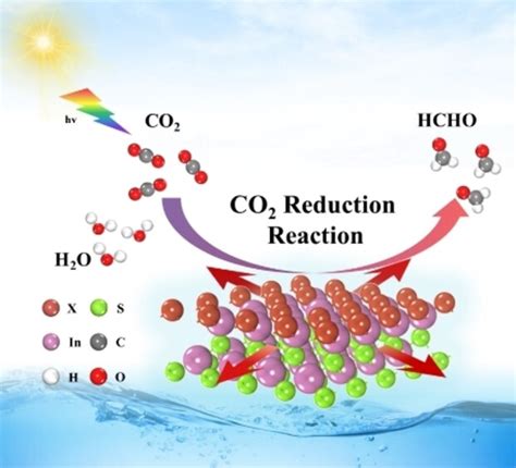 Strain‐tunable Photocatalytic Performance In Two‐dimensional Janus