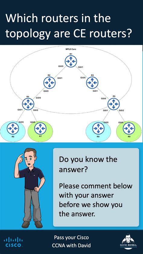 David Bombal On Linkedin Ccna Devnet Cisco Ccnp