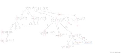 回溯算法练习day4 Csdn博客 回溯算法练习day4 Csdn博客