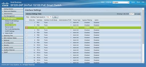 Raspberry Pi Cisco Anyconnect