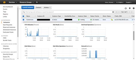 EC Dashboard Monitoring Details Download Scientific Diagram