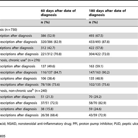 Steps In Platelet Aggregation And Role Of Serotonin Collagen Exposed