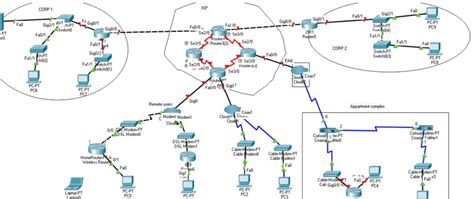 Ccna Networking Learningjourney Udemy Skillbuilding Cisco Bima