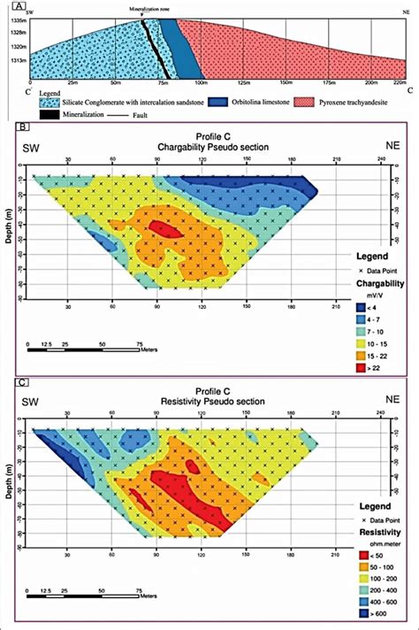 A The Geological Profile CĆ B The Pseudo Section Of Chargeability Download Scientific