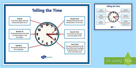 Telling The Time Ks1 Teaching Clock Poster Teacher Made