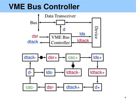 Ppt Logic Decomposition Of Asynchronous Circuits Using Stg Unfoldings