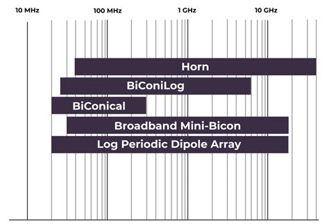 Antenna Buyers Guide Mdl Technologies