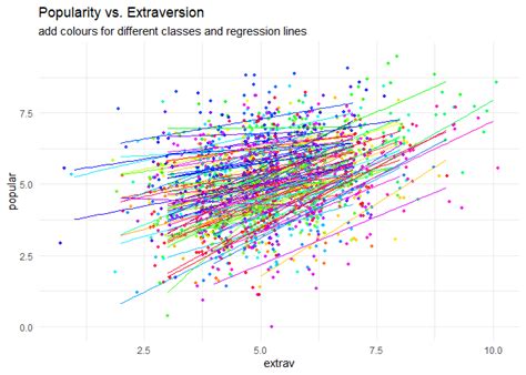 LME Tutorial Popularity Data Rens Van De Schoot