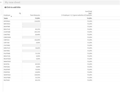 Solved How To Get The Total Of A Measure And Show It In A Qlik