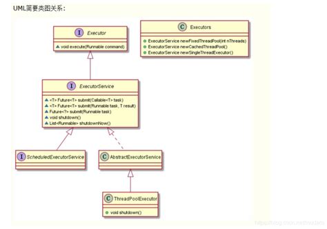 【java】线程池executorservice四种自带方法和threadpoolexecutor自定义工厂类 Csdn博客