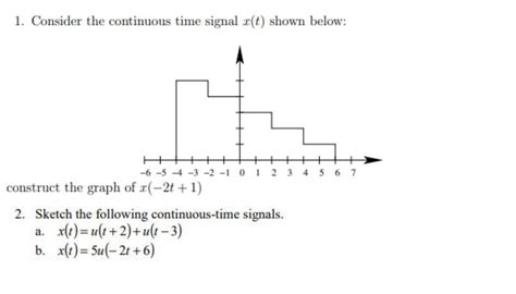 solved 1 consider the continuous time signal x t shown