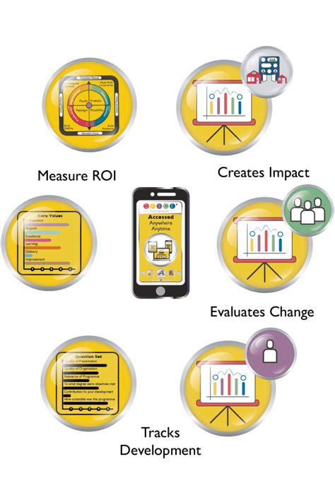 Home Spice Framework