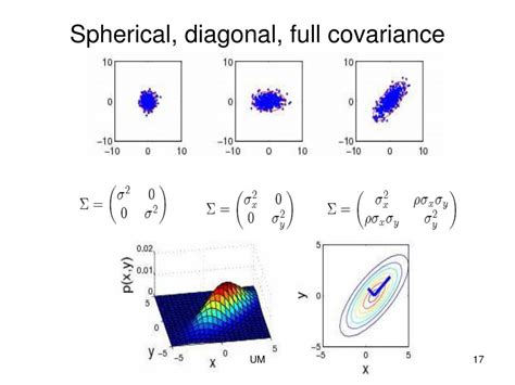 ppt quadratic forms characteristic roots and characteristic vectors