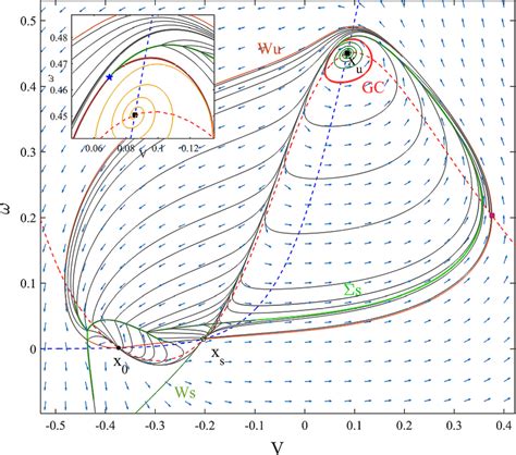 Non differentiable set Σs documentclass pt minimal Download Scientific Diagram