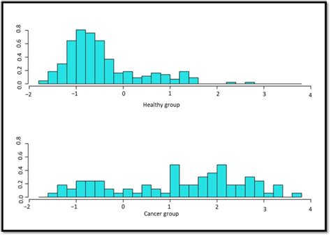 The Dapc And How It Performed To Separate Both Groups In The Clinical The Dapc And How It Performed To Separate Both Groups In The Clinical