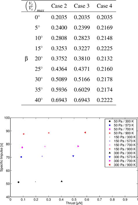 Table 9 From Delft University Of Technology Analysis Of Nonisothermal Rarefied Gas Flow In