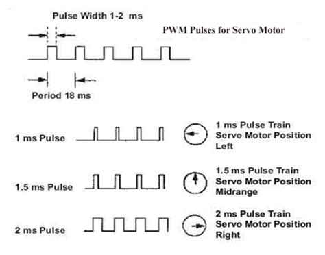 Servo Motor Tester Circuit Diagram Using Ic 555