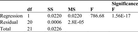 7 anova table of tio2 nanofluid effective conductivity download table