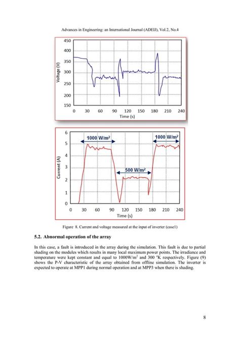 implementation of a real time monitoring system for a photovoltaic